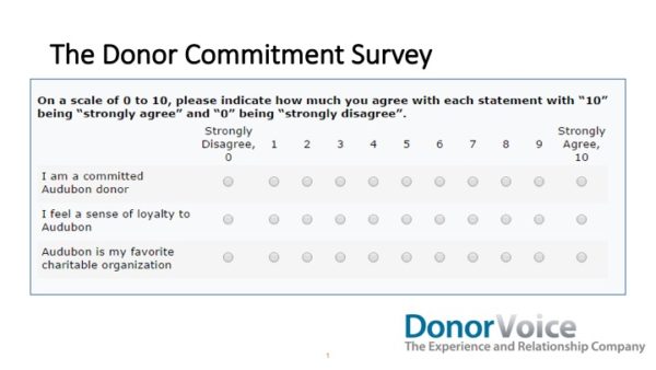 VIDEO: Roger Craver on the Amazing Donor-Behavior Prediction Tool You ...